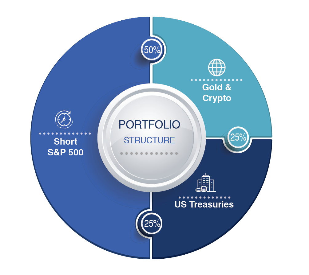 Gray Swan Portfolio - Interval Fund Tracker