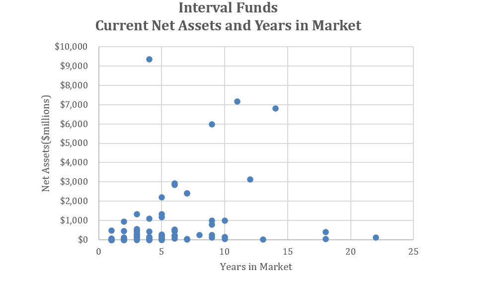 Three Interval Fund Market Themes to Watch in 2023