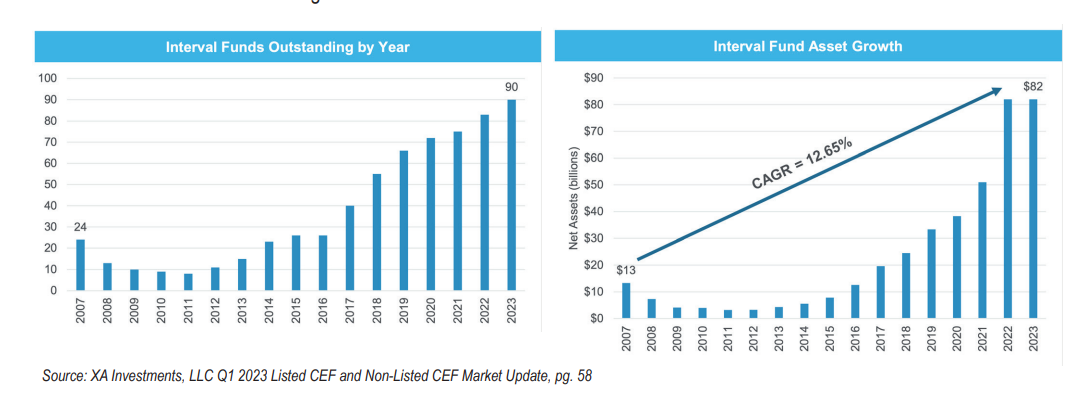 Fee Structures and the Competitive Landscape for Interval Funds
