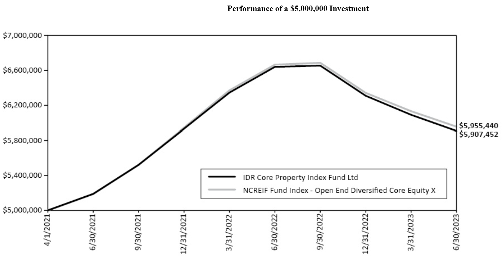 Accordant Launches ODCEX Interval Fund - Interval Fund Tracker
