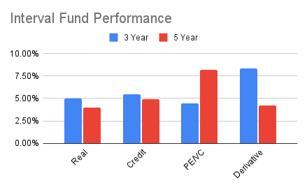 Top Performing Interval Funds